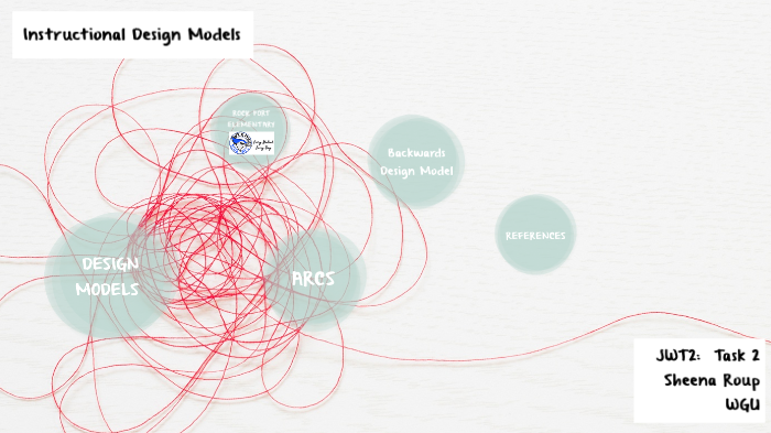 Instructional Design Models by Sheena Roup on Prezi