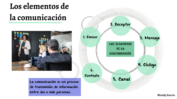 Los elementos de la comunicación by Wendy García on Prezi