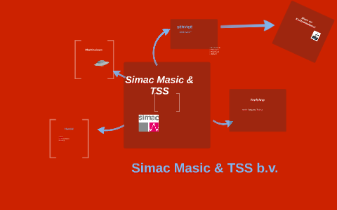 Simac Masic & TSS b.v. by Hub Bongers on Prezi