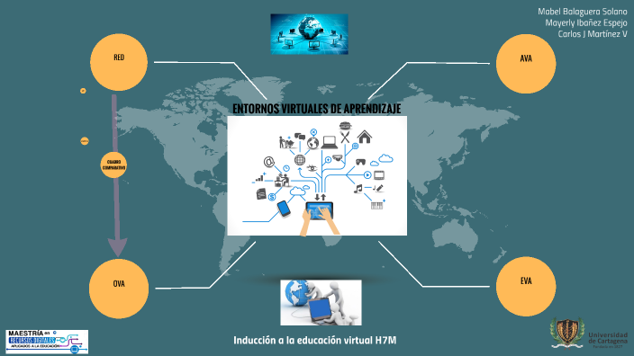 Identificando AVA, OVA, EVA, RED by 8042220473 MABEL BALAGUERA SOL ...
