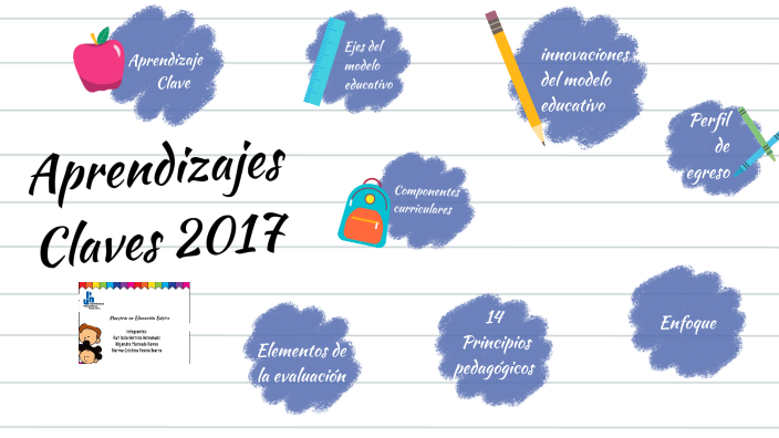Aprendiajes Claves 2017 by norma favela on Prezi