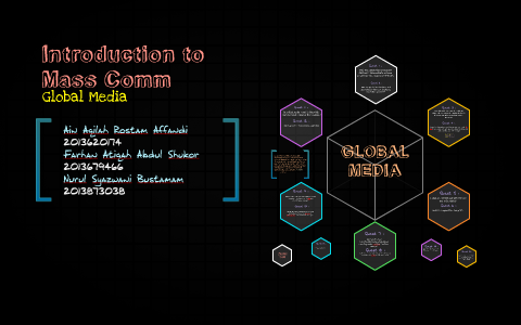 Introduction to Mass Comm by on Prezi