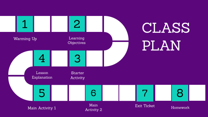 Class PLAN by Laila Mohamed Hamed on Prezi