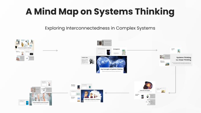 A Mind Map on Systems Thinking by noor alowais on Prezi