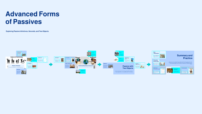 Advanced Forms of Passives by Irina Chircev on Prezi