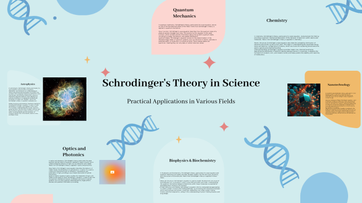 Schrodinger's Theory in Science by Нуртилеу Айсауыт on Prezi