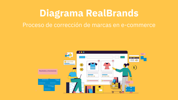 Diagrama RealBrands by Frida Colin on Prezi