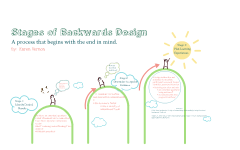 Stages of Backward Design: The Basics by Karen Vernon on Prezi