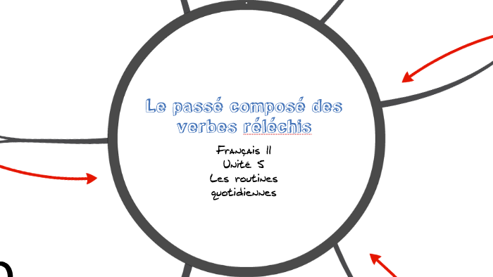 Le passé composé des verbes réfléchis by Katie Meyer on Prezi