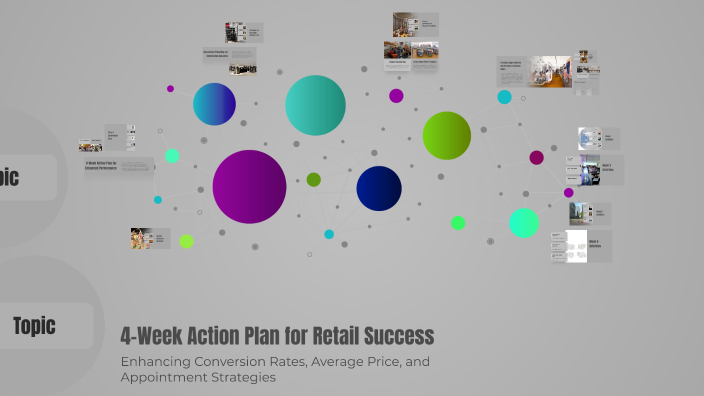 4-Week Action Plan for Retail Success by Markus Hoogeveen on Prezi