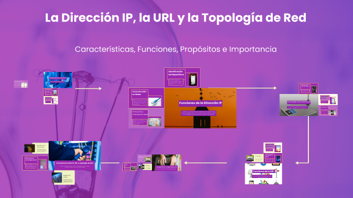 La Dirección IP, la URL y la Topología de Red by Uriel Roberto Godínez ...