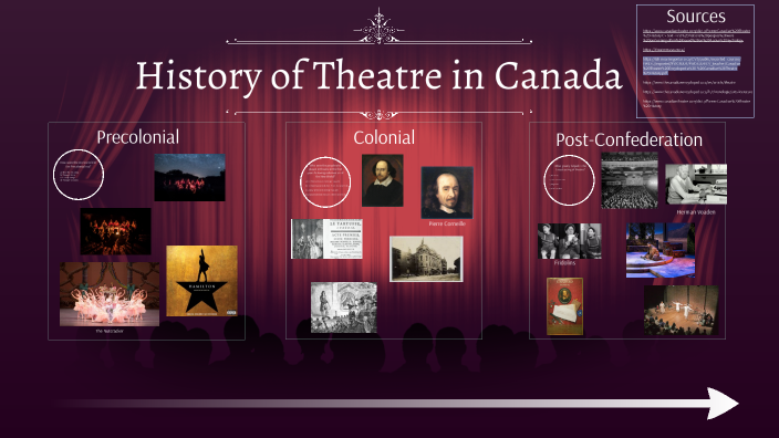 History of Theatre in Canada by Félix-Olivier Charron on Prezi