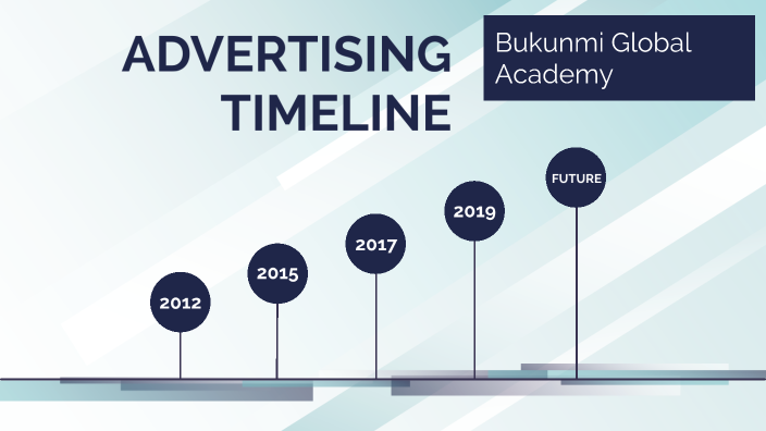 advertising timeline by Bukunmi Joseph on Prezi