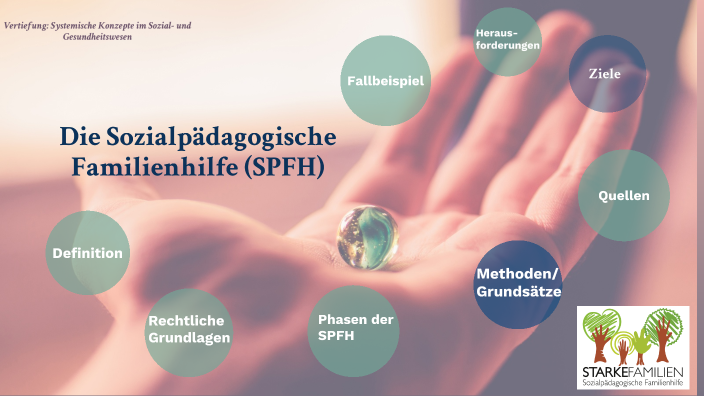 SPFH by Katharina Gries on Prezi