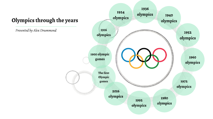 olympics through the years by alex drummond on Prezi
