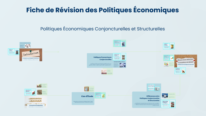 Fiche de Révision des Politiques Économiques by Jérémie on Prezi