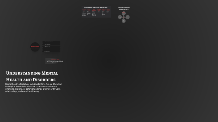 Understanding Mental Health and Disorders by Philip Montaño on Prezi