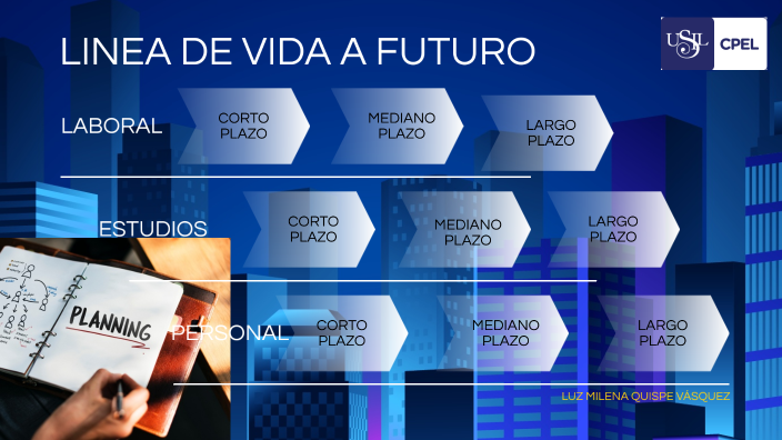 LINEA DE VIDA A FUTURO by Luz Quispe on Prezi