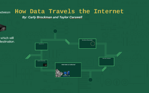 How Data Travels the Internet by Carly Brockman on Prezi