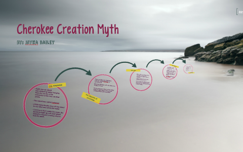 Cherokee Creation Myth by Myka Bailey on Prezi