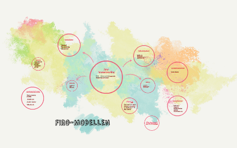 FIRO MODELLEN by Olivia Boe on Prezi