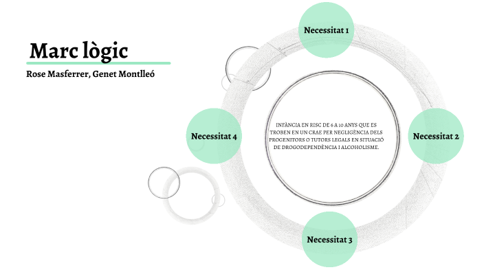 Marc lògic by Genet Montlleó Rodríguez on Prezi