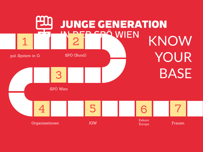 Know Your Base by Ona Teo on Prezi