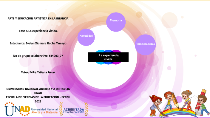 Fase 4 La experiencia vivida. by Evelyn Tamayo on Prezi