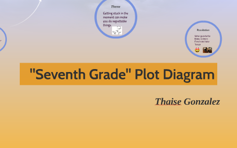 "Seventh Grade" Plot Diagram by Thaise Johnson on Prezi