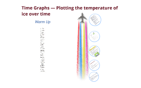 Time Graphs — Plotting the temperature of ice over time by Kelly Turner ...