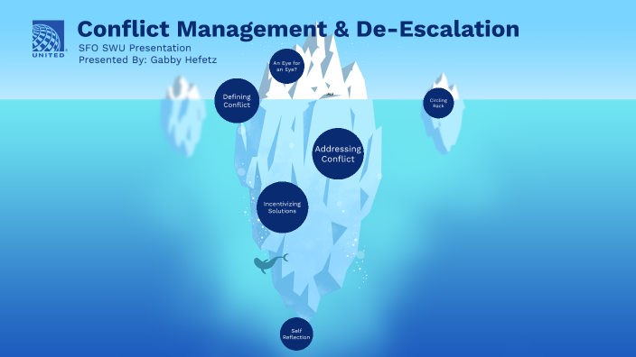 Conflict Management & De-Escalation by Gabrielle Hefetz on Prezi