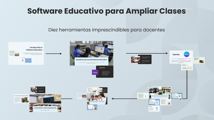 Software Educativo para Ampliar Clases by Daniela Chan Oy on Prezi