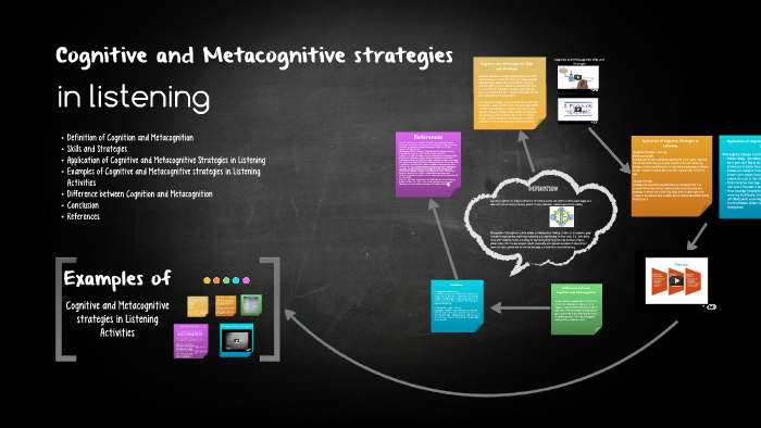 Cognitive and Metacognitive strategies by Yanbo Fu on Prezi