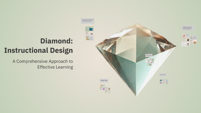 Diamond: Instructional Design by jiovanny ortiz on Prezi