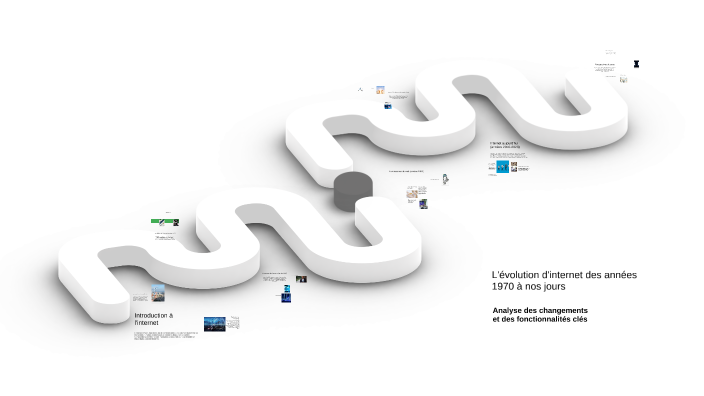L'évolution d'internet des années 1970 à nos jours by ibrahim kader ...
