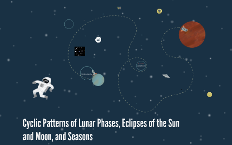 Cyclic Patterns of Lunar Phases, Eclipses of the Sun and Moon by ...