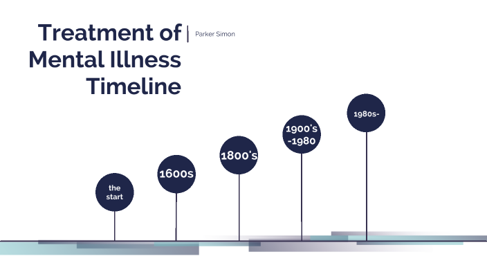 Treatment of Mental Illness Timeline by Student Parker Simon on Prezi