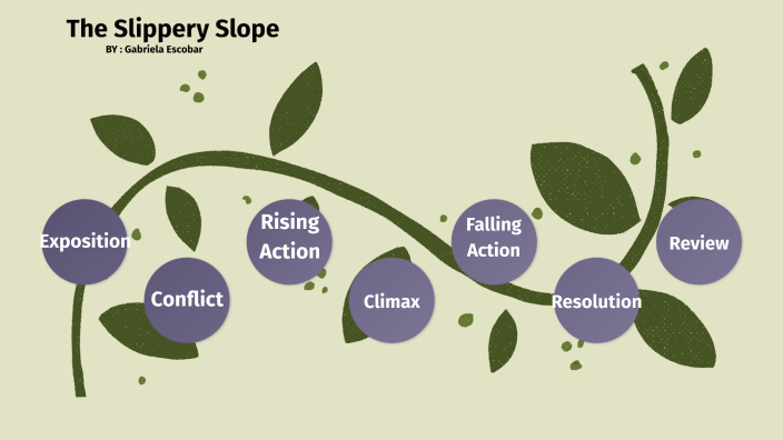 The Slippery Slope by Gabriela Escobar on Prezi