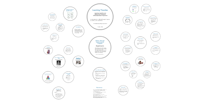 AET 500 Week 6 Team B Assignment by Evan Soskin on Prezi