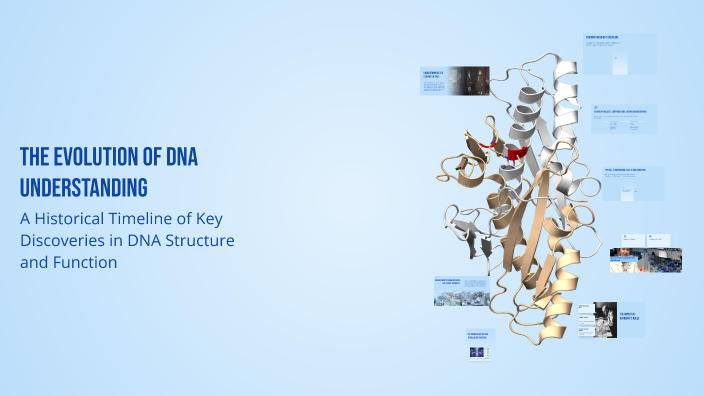 The Evolution of DNA Understanding by eliah sterpini on Prezi