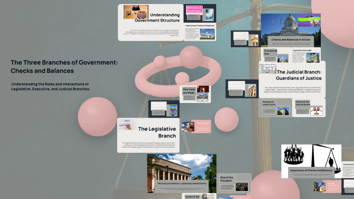 3 Branches of Government Checks and Balances by on Prezi