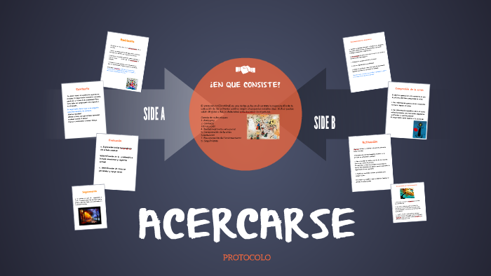ACERCARSE by Julie Blanco on Prezi