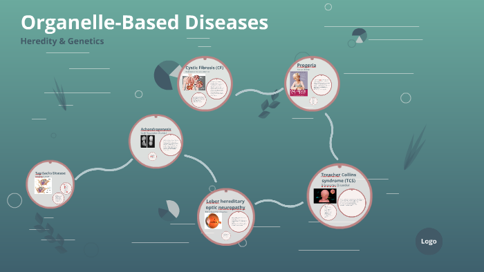 Organelle-Based Diseases by jerson malaguit on Prezi