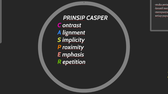 PRINSIP CASPER by azwalaila anuar on Prezi
