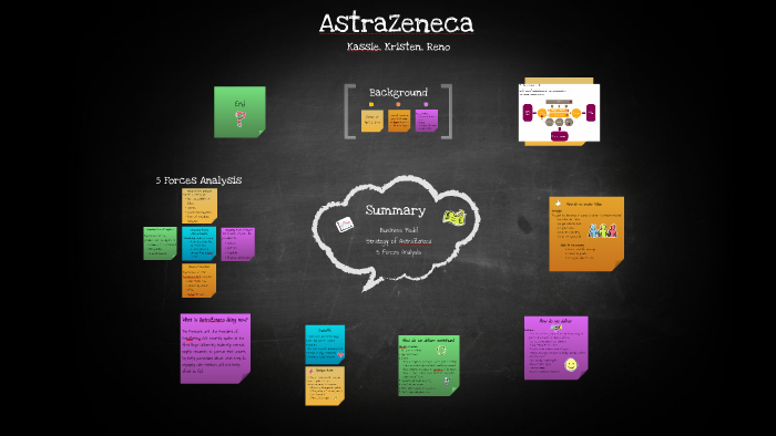 AstraZeneca Presentation by Kassandra Walter on Prezi
