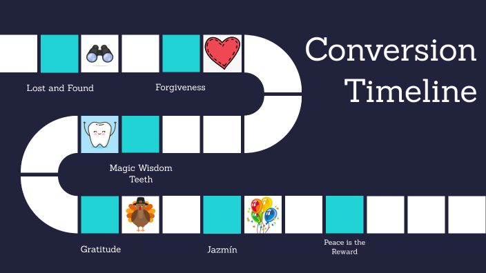 Conversion Timeline by Jade Hall Boggess on Prezi