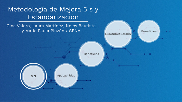 Metodología de 5 s y Estandarización by Gina Valero Mora on Prezi