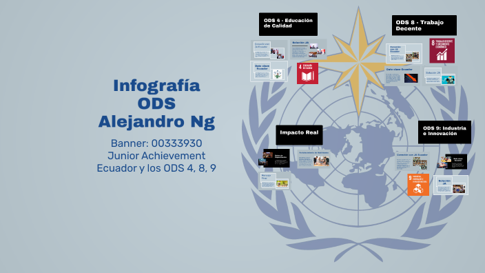 Infografía ODS Alejandro Ng by Alejandro Ng on Prezi