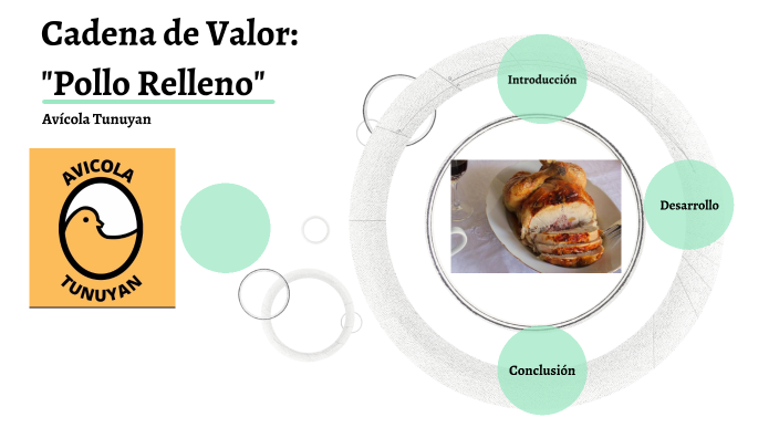 Cadena de valor de pollo relleno by nazareno castillo on Prezi