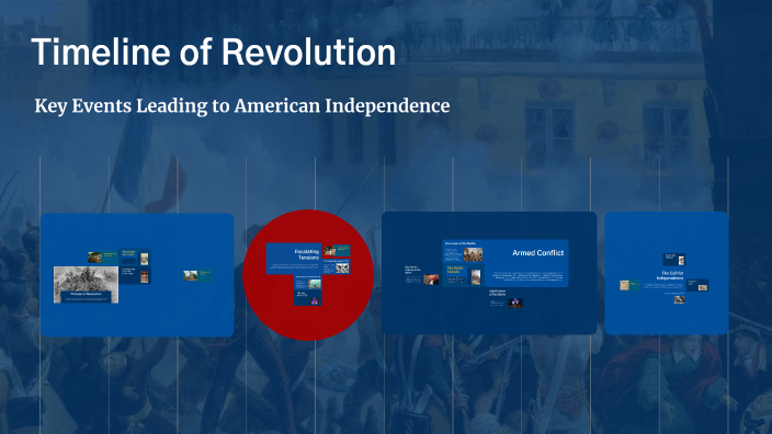 Timeline of Revolution by Anna McBroom on Prezi